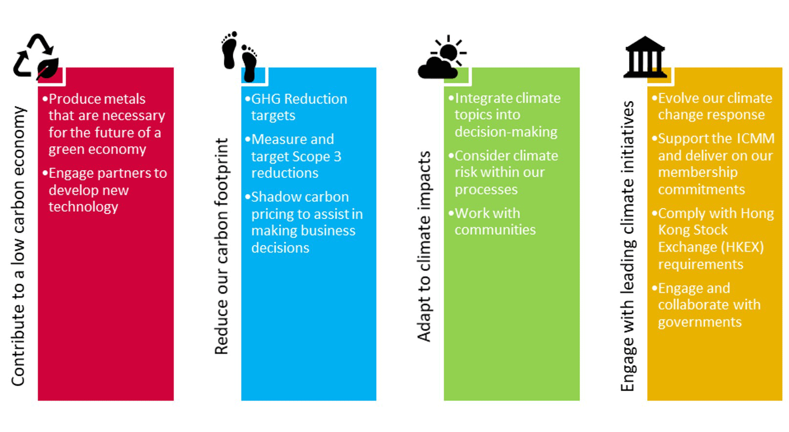 Climate Strategy - MMG